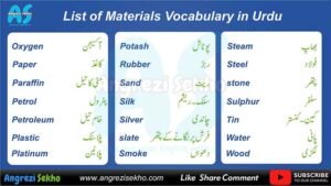 Materials Vocabulary in Urdu | Materials Words Meaning in Hindi | List ...